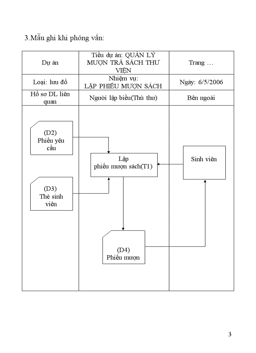 Phân Tích Thiết Kế Hệ Thống QUẢN LÝ MƯỢN TRẢ SÁCH THƯ VIỆN
