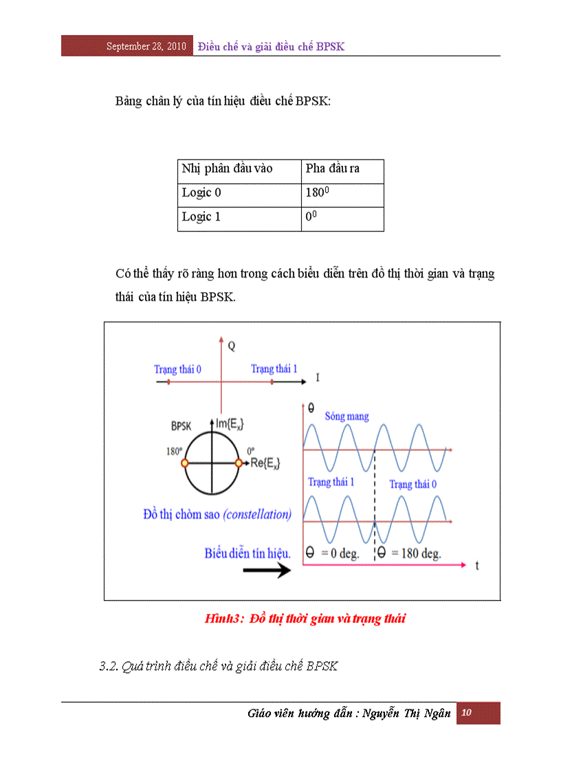 Điều chế và giải điều chế bpsk