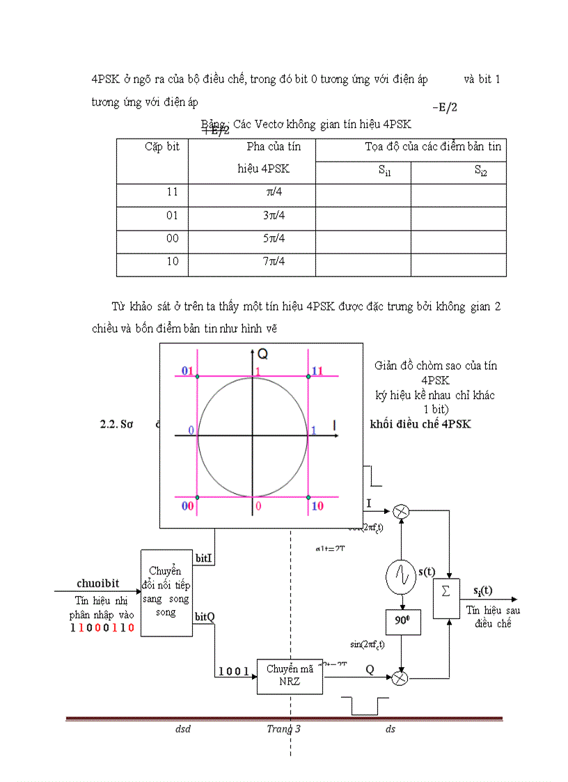 Mô phỏng điều chế khóa dịch pha QPSK 4PSK bằng MatLab