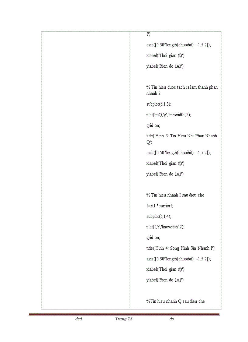 Mô phỏng điều chế khóa dịch pha QPSK 4PSK bằng MatLab