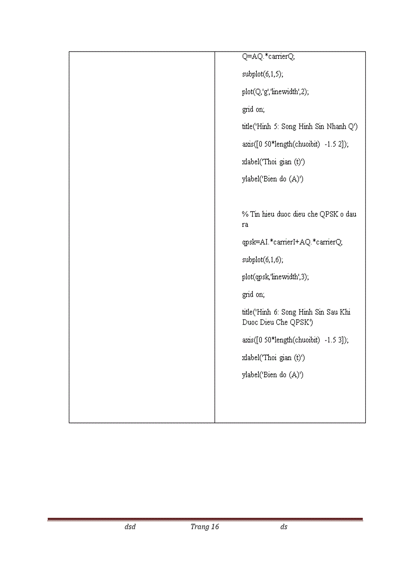 Mô phỏng điều chế khóa dịch pha QPSK 4PSK bằng MatLab