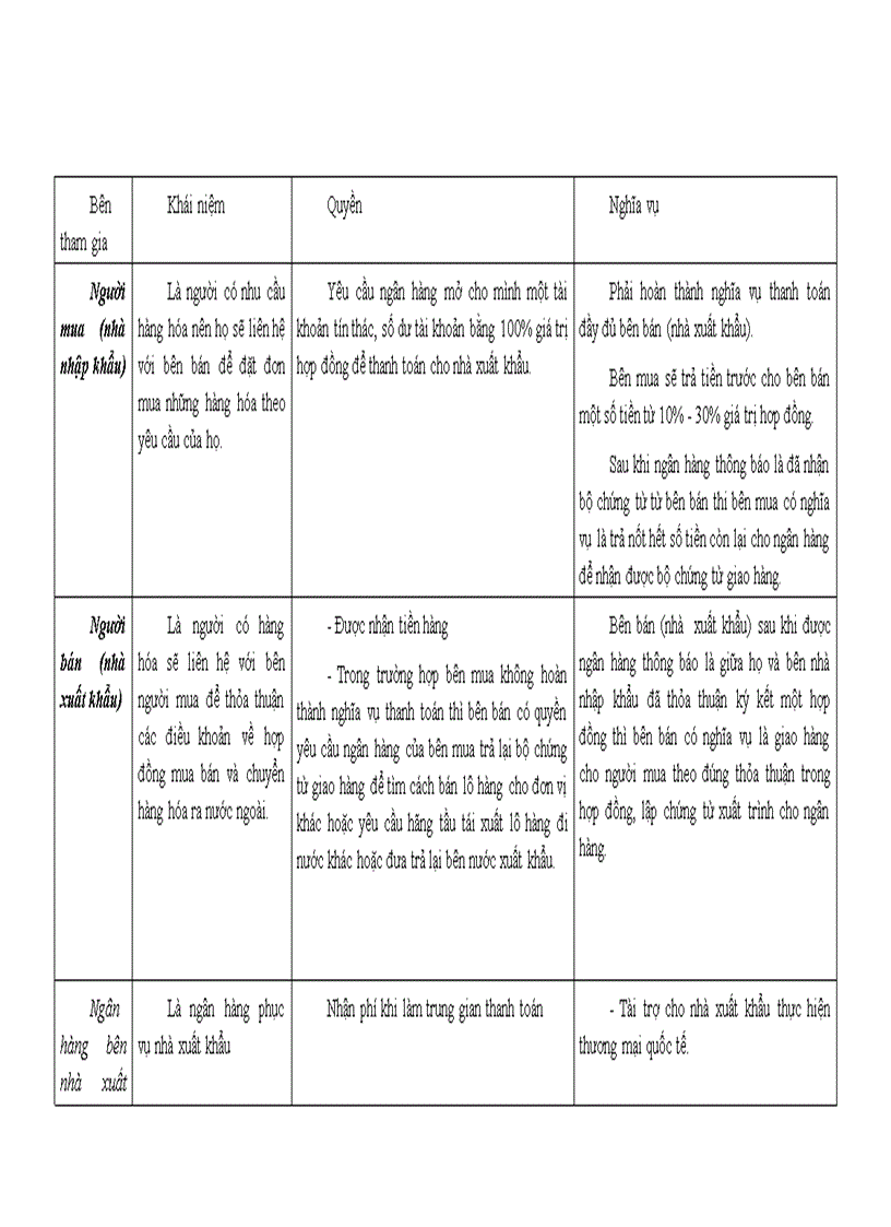 Tìm hiểu về Cash Against Document CAD