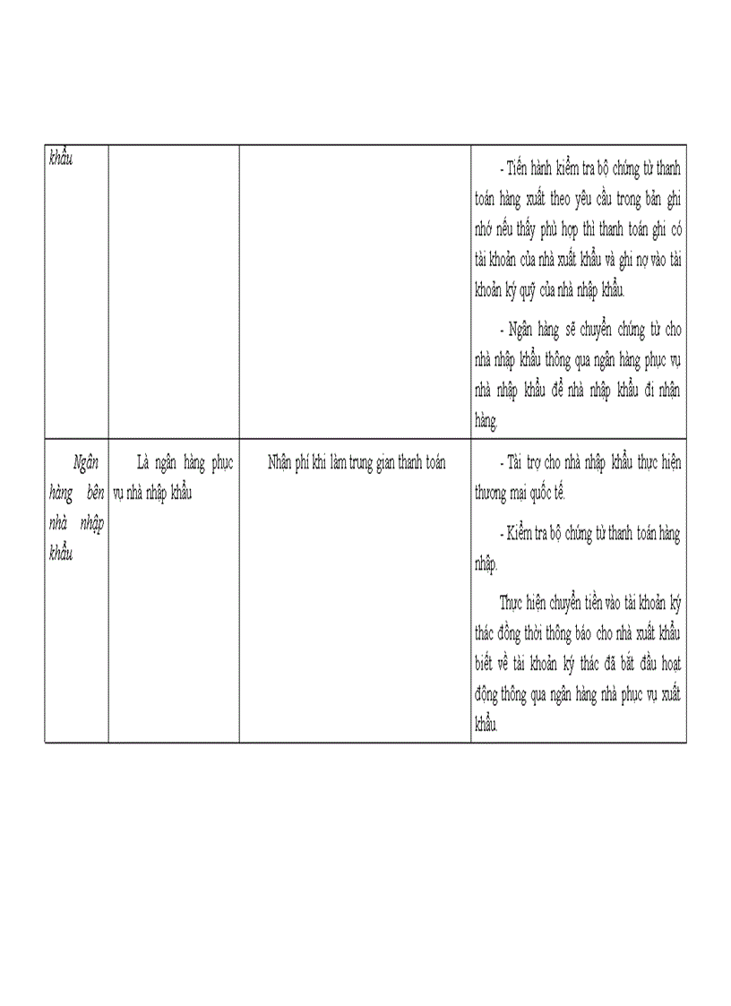 Tìm hiểu về Cash Against Document CAD