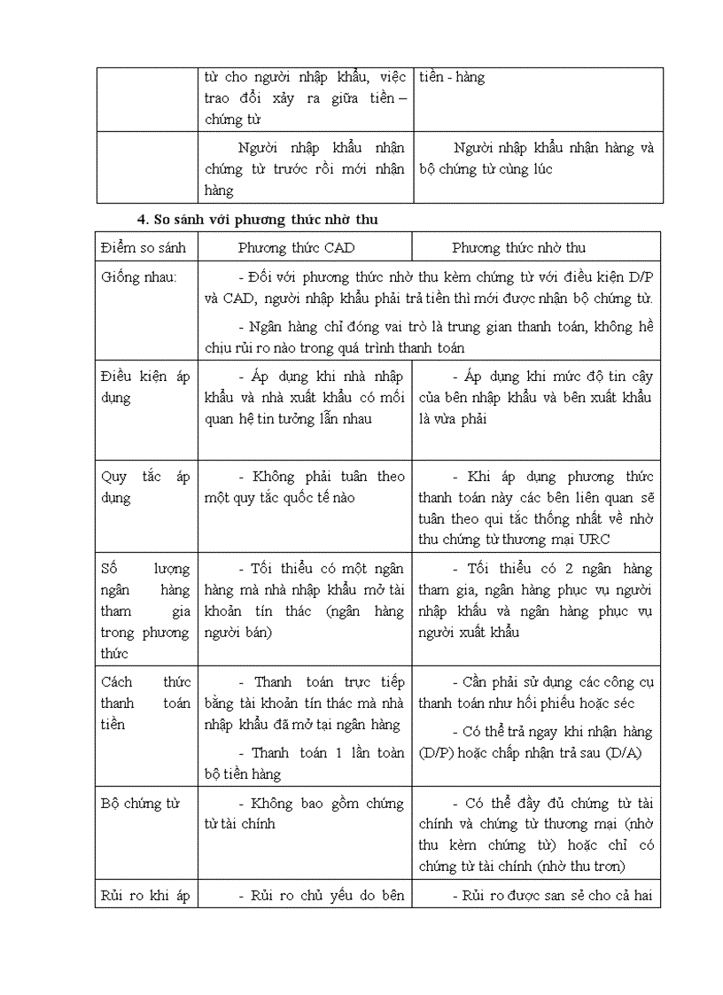 Tìm hiểu về Cash Against Document CAD