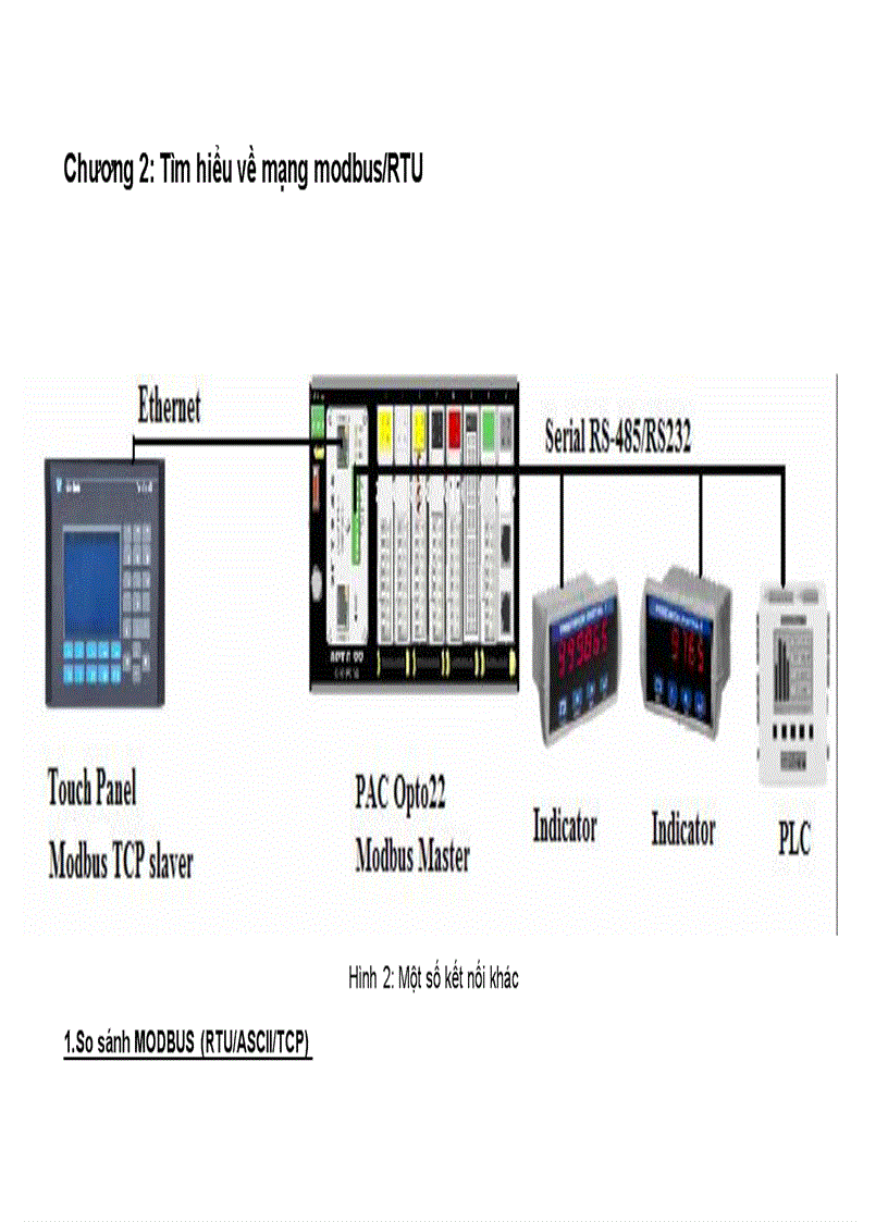 Mạng truyền thông công nghiệp modbus rtu