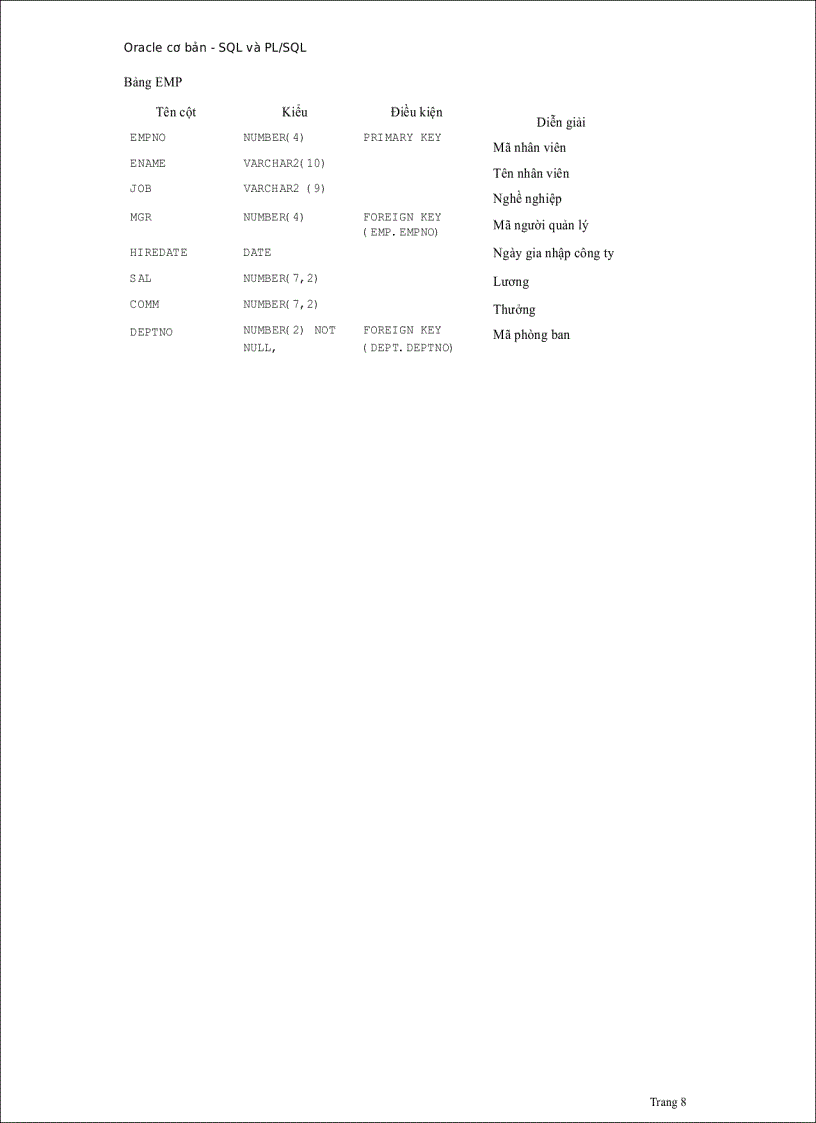 Giáo trình Oracle SQL PLSQL căn bản Tiếng Việt