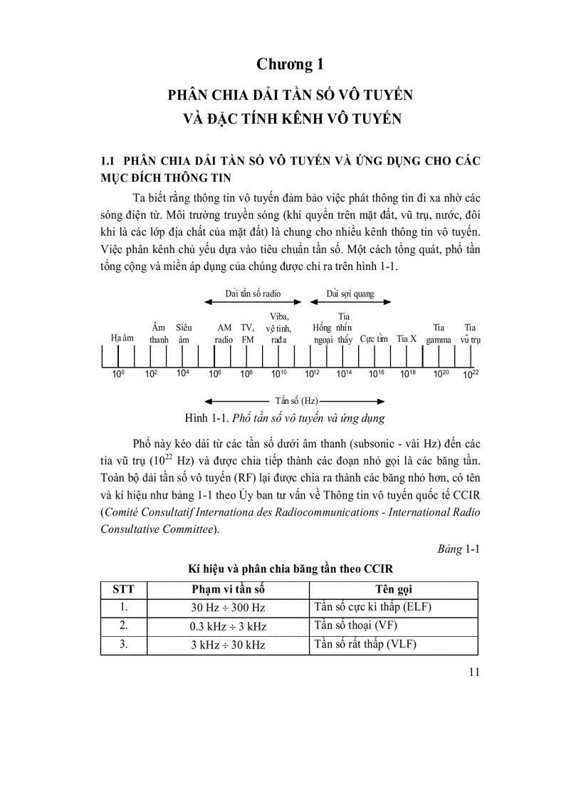 Giáo trình cơ sở kỹ thuât thông tin vô tuyến